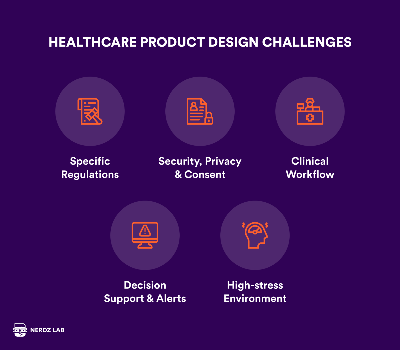 Healthcare Product Design: approaches, trends, best practices