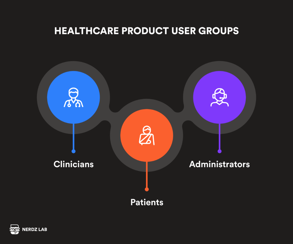 Healthcare Product Design: approaches, trends, best practices