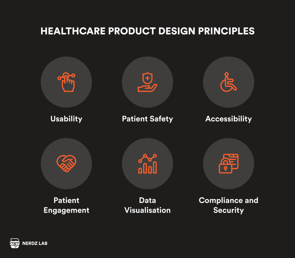 Healthcare Product Design: approaches, trends, best practices