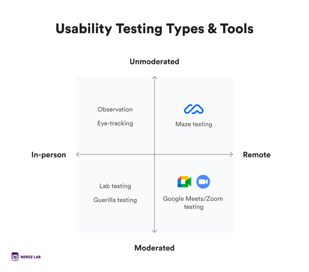 Do you need usability testing? Well, yes. – NERDZ LAB